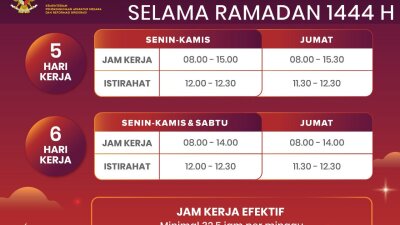 INGAT! Ini Jam Kerja ASN Selama Bulan Ramadhan 2023 Masehi atau 1444 Hijriah, Intip Jadwalnya ...